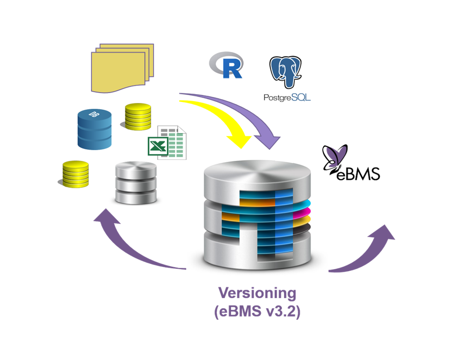 Δεδομένα eBMS | European Butterfly Monitoring